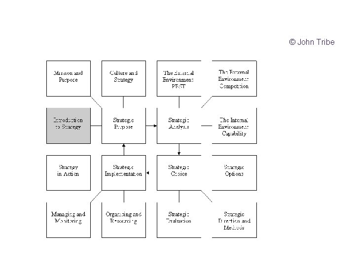 Strategy for Tourism Lecture 1 Introduction and Overview