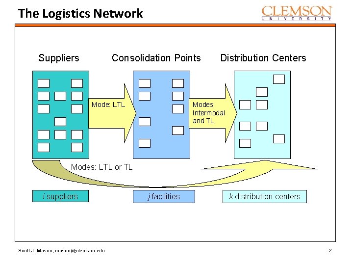 Intermodal Supply Chain Optimization at a Large Retailer