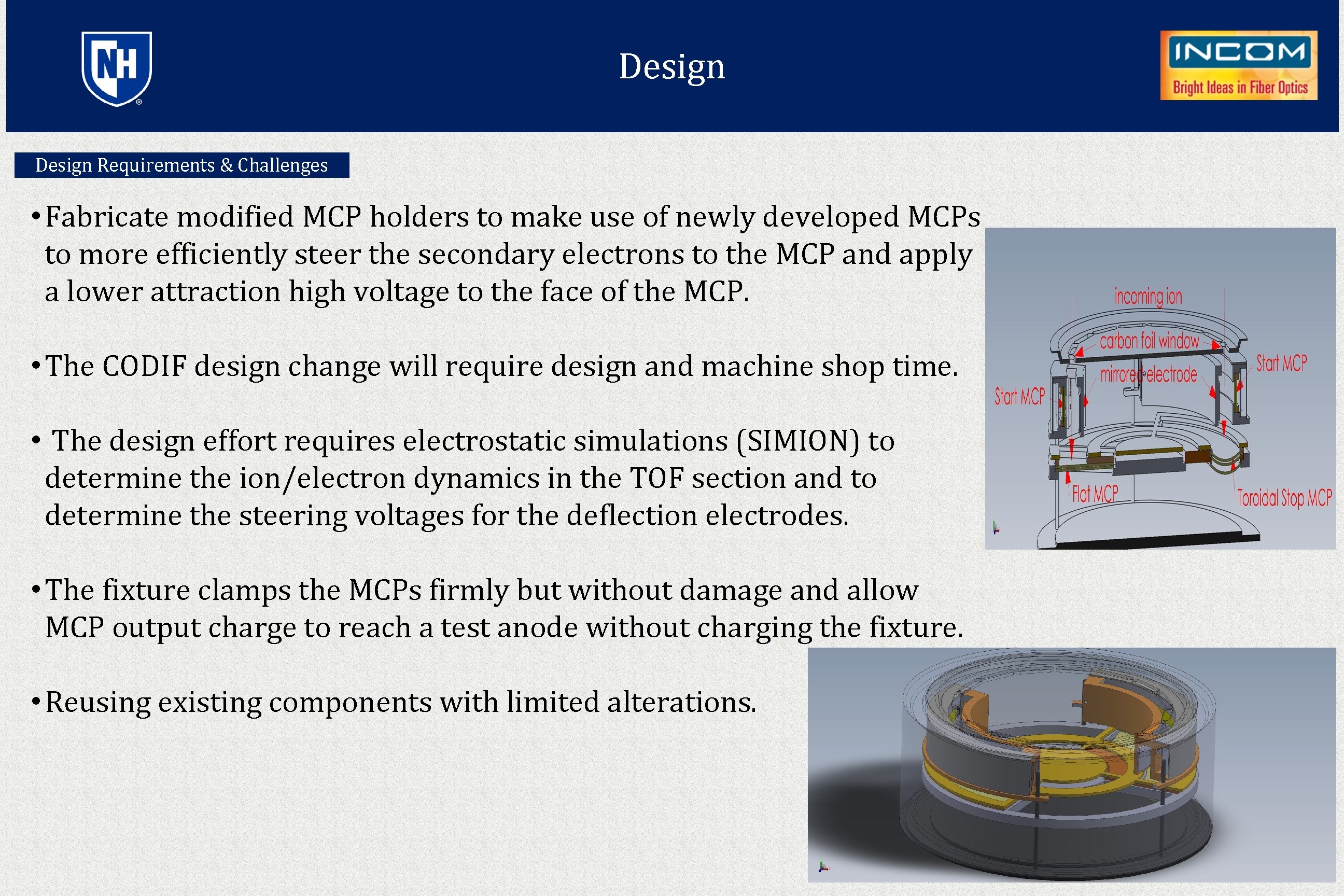 Curved Microchannel Plates for TimeofFlight Mass Spectrometer Andrew