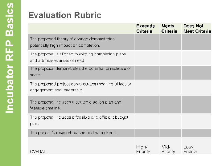 INCUBATOR FOR COLLEGE COMPLETION March 13 2013 Agenda