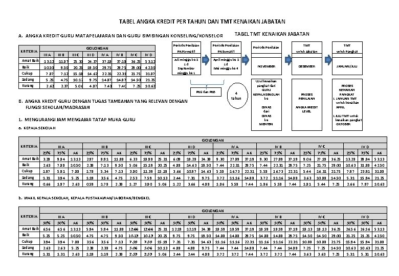 TABEL ANGKA KREDIT PER TAHUN DAN TMT KENAIKAN