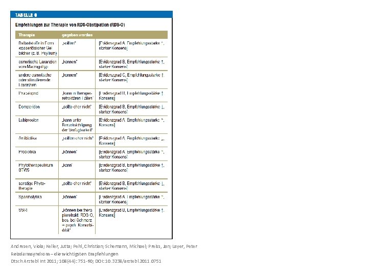 Andresen Viola Keller Jutta Pehl Christian Schemann Michael