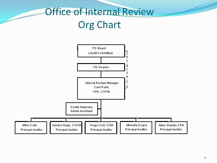 ANNUAL AUDIT RISK ASSESSMENT WORK PLAN Presented by