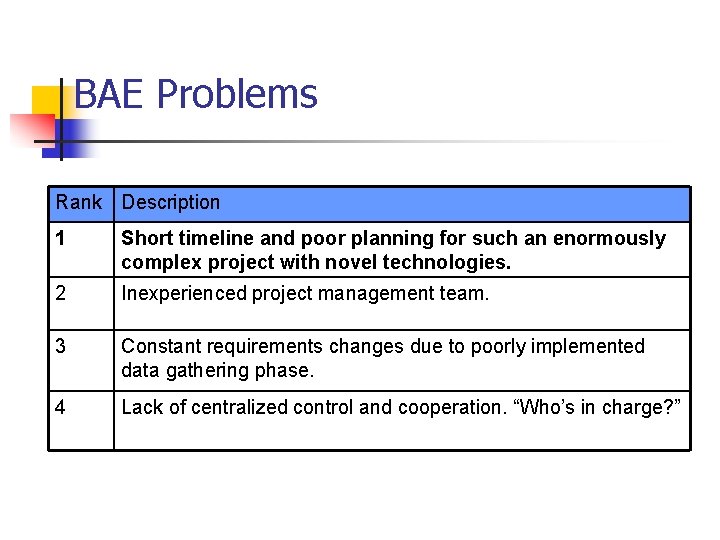 BAE Automated Systems Denver International Airport Baggage Handling