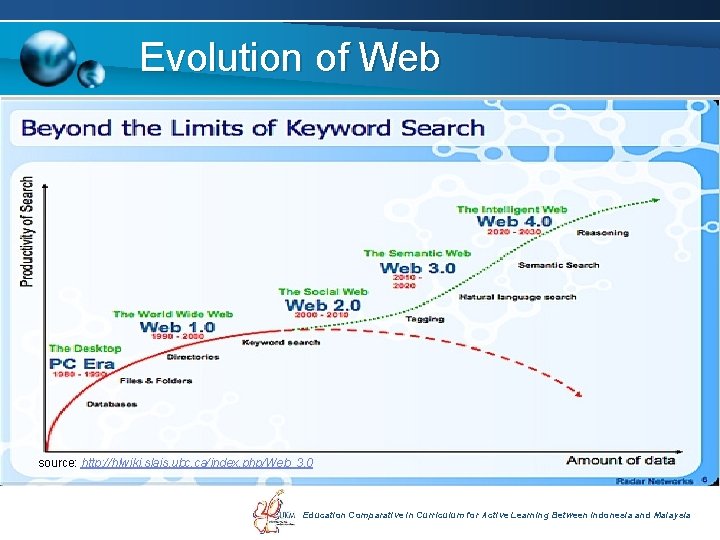 Collaborative Filtering for Teaching in a Learning of