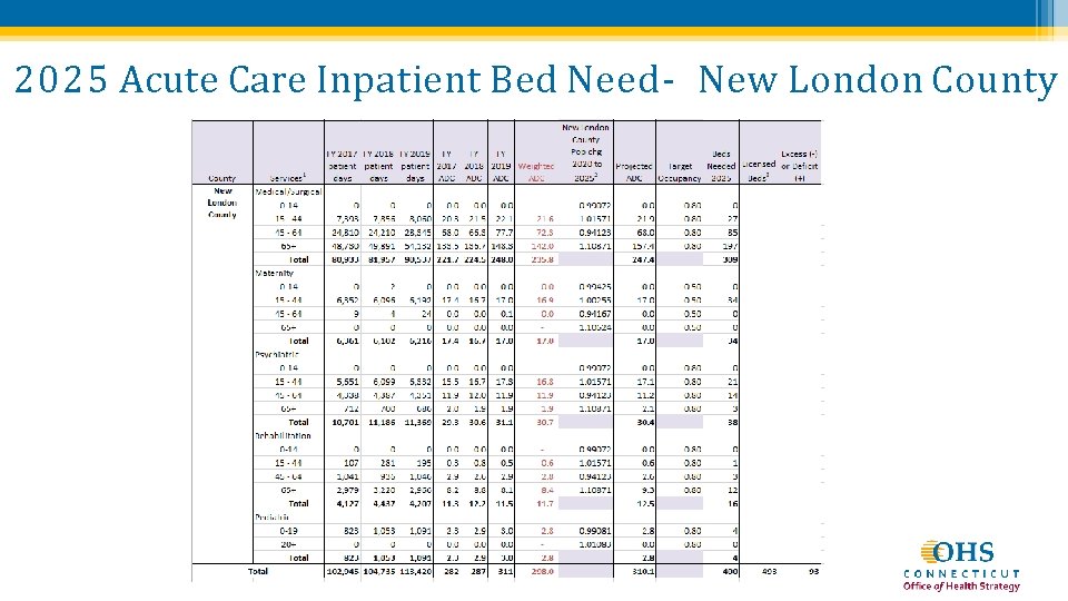Bed Need Methodology Presented by Brian Carney Hanna