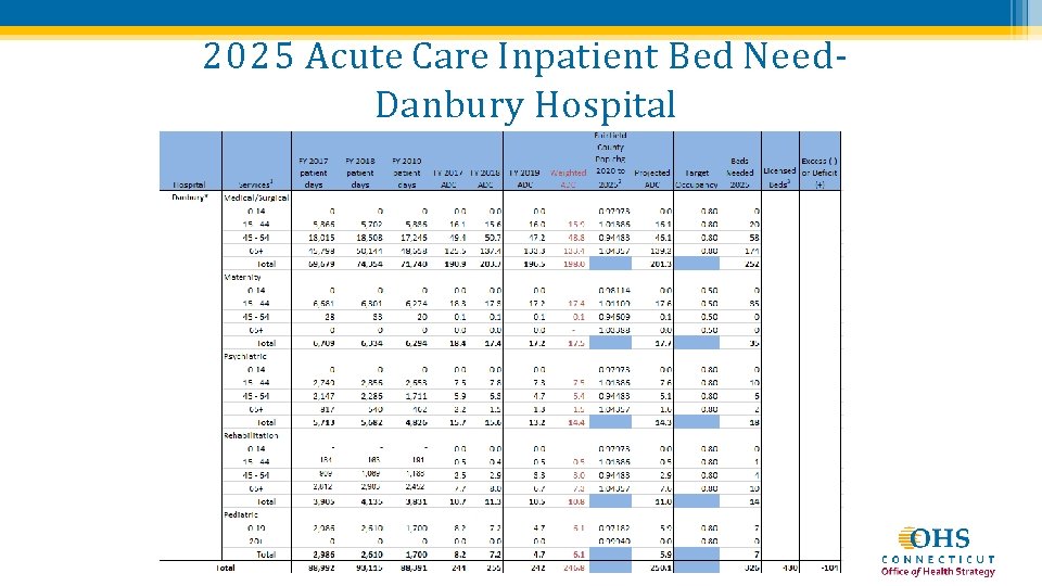 Bed Need Methodology Presented by Brian Carney Hanna