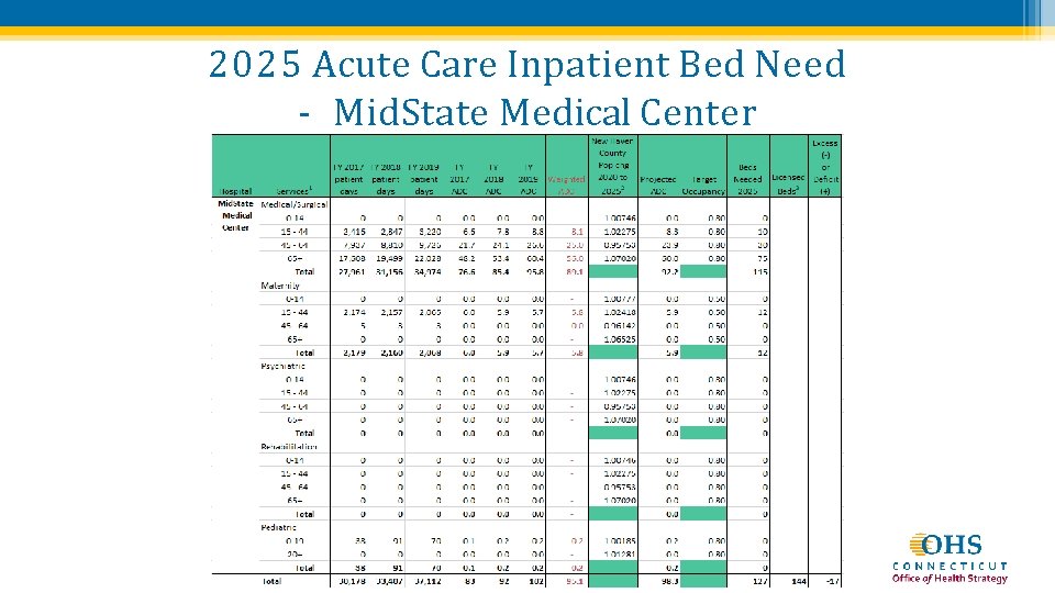 Bed Need Methodology Presented by Brian Carney Hanna