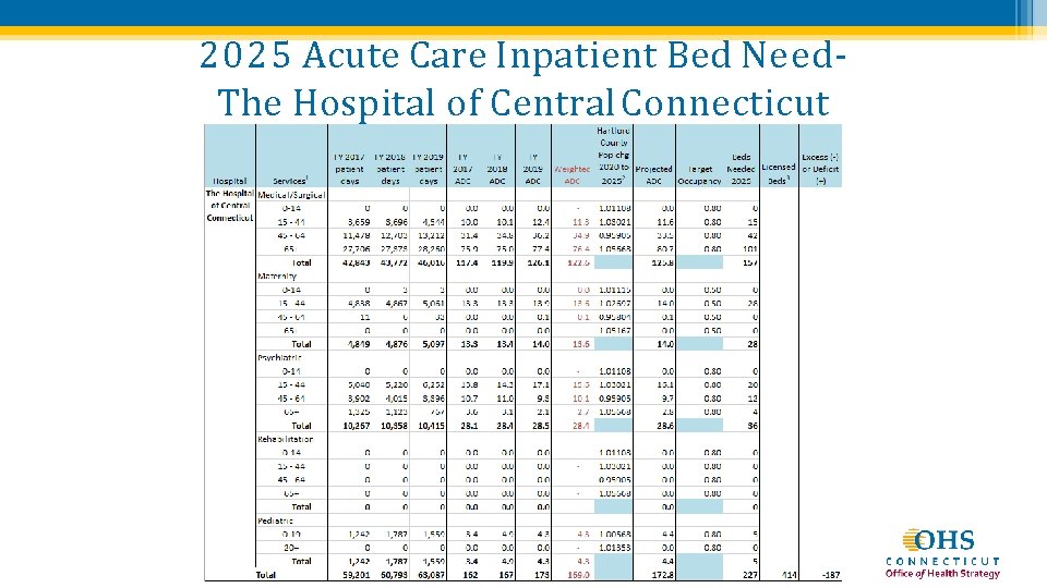Bed Need Methodology Presented by Brian Carney Hanna