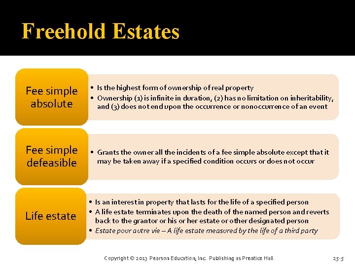 Chapter 25 Land Use Regulation and Real Property