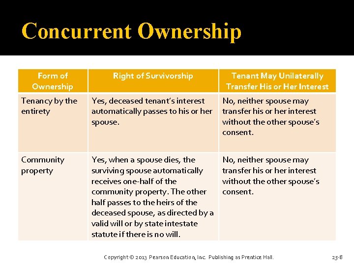 Chapter 25 Land Use Regulation and Real Property