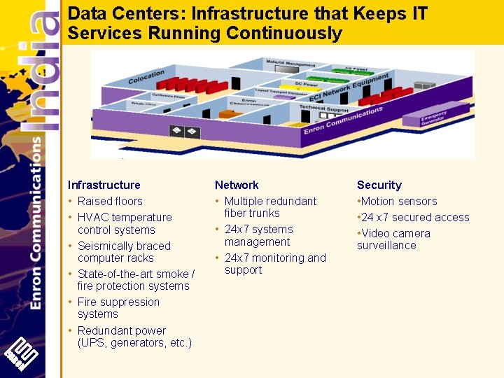 Mumbai Data Center Request for Approval Table of