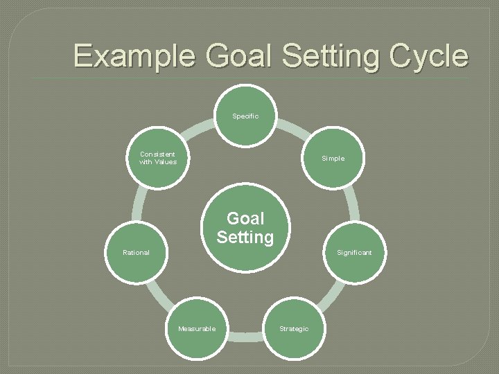 GOAL SETTING Planning 10 What is a goal
