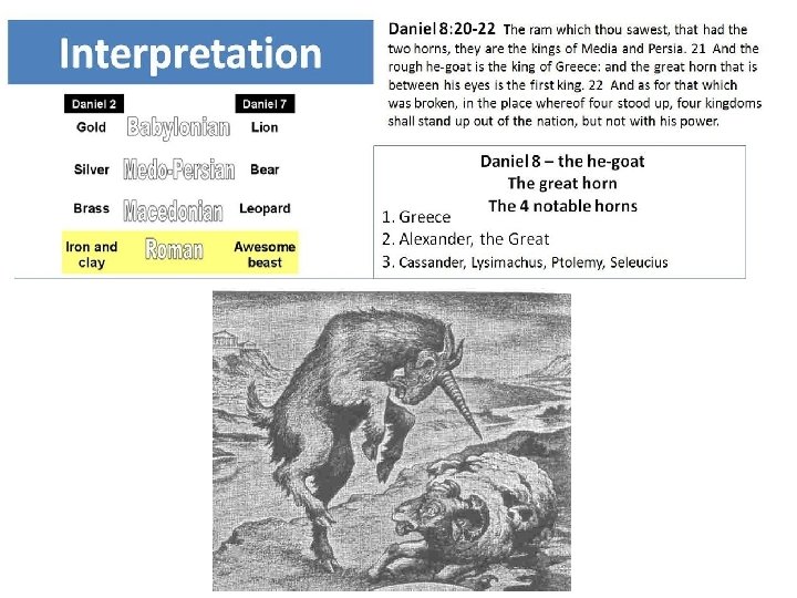 Daniel Revelation The connection Daniel 8 3 4