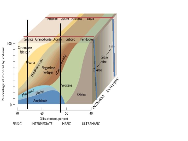 Igneous Rocks Igneous rocks Latin ignis means fire