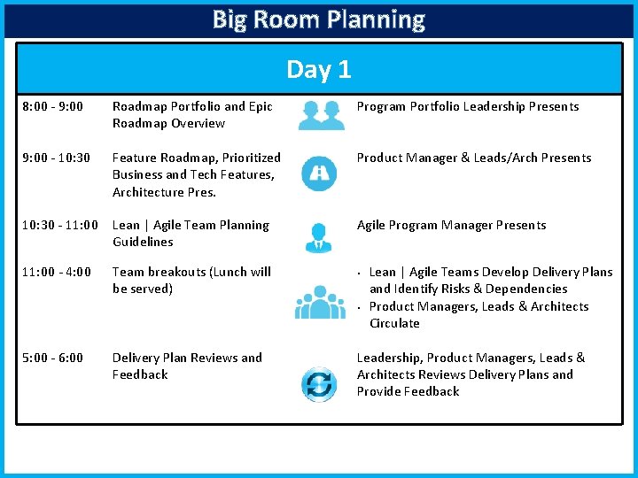 Big Room Planning Day 1 8 00 9