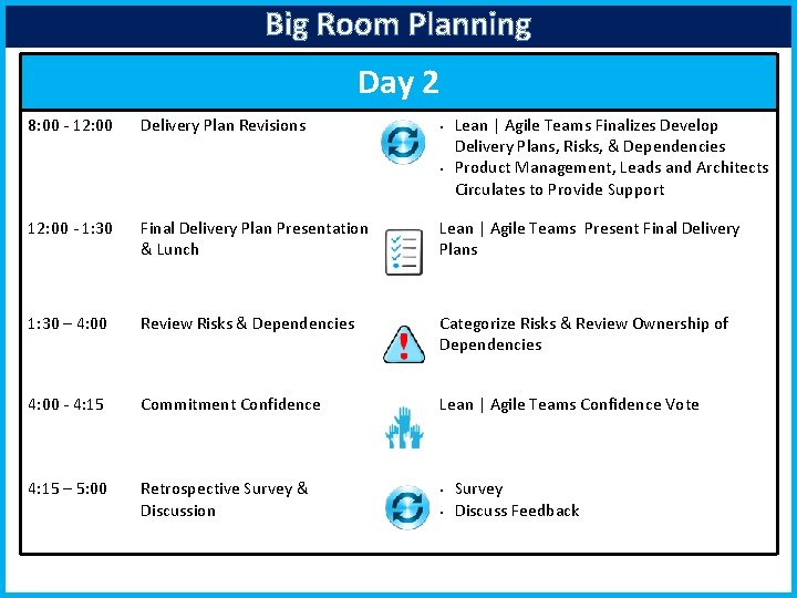Big Room Planning Day 1 8 00 9