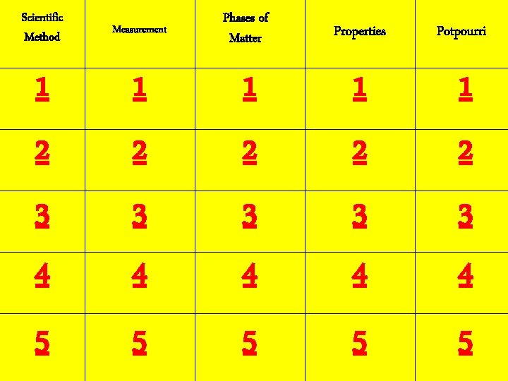 Phases of Matter Properties Potpourri 1 1 2