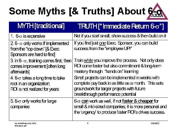 LCEA SixSigma 6 for Managers The Concept Method