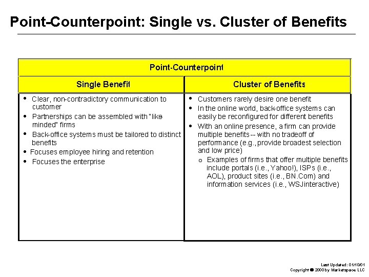 Components of a Business Model Value Cluster Marketspace