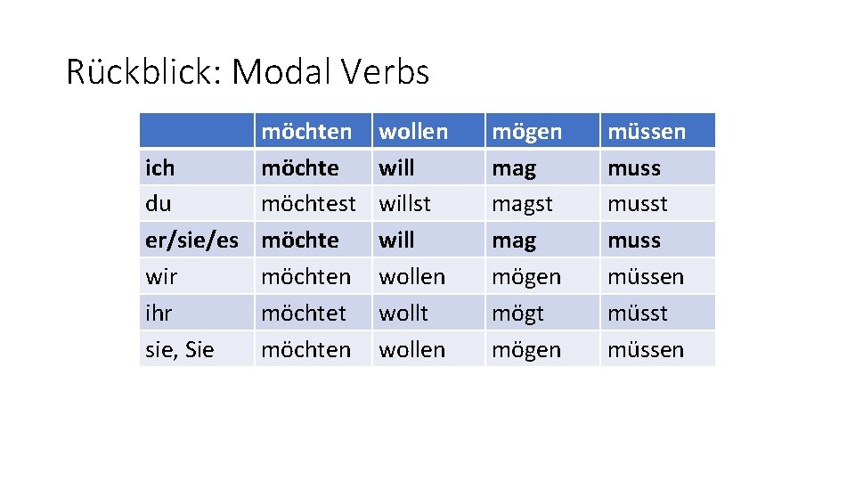 Modal Verbs Rckblick Modal Verbs mchten ich mchte