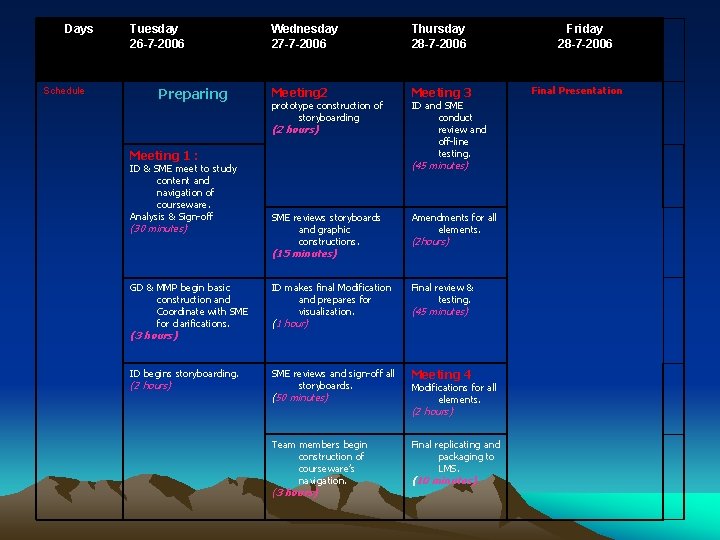 ELEARNING How to build A successful Elearning Courseware