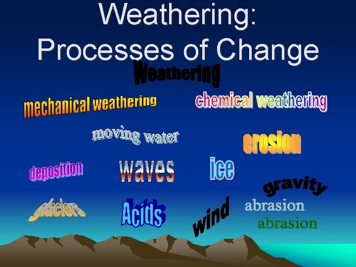 Weathering Processes of Change EQ How does weathering