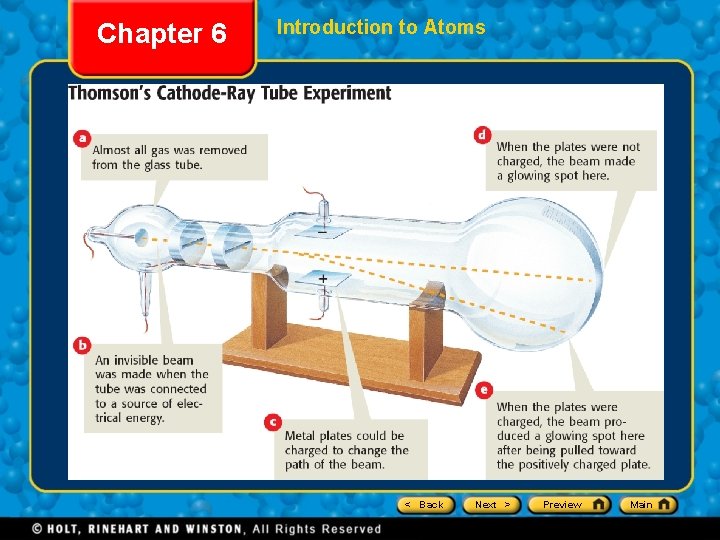 Chapter 6 Introduction to Atoms Preview Section 1