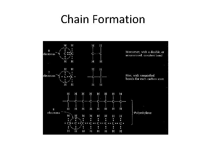 Polymer Introduction What are polymers Where are polymers