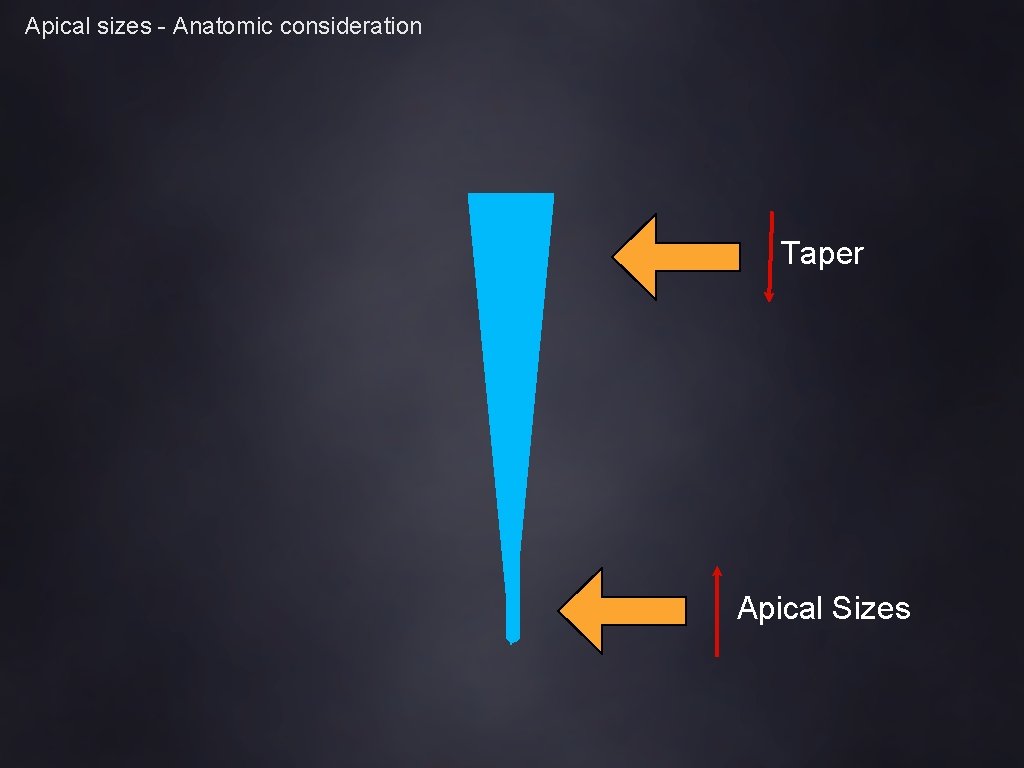 Bacterial Reduction With Progressive Filing Shupping 2000 Log