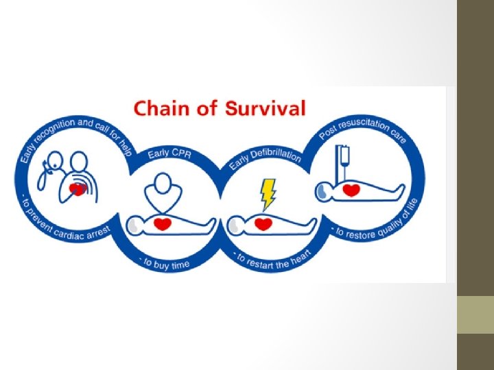 Chest pain and stroke Dr Simon Lynes Heart