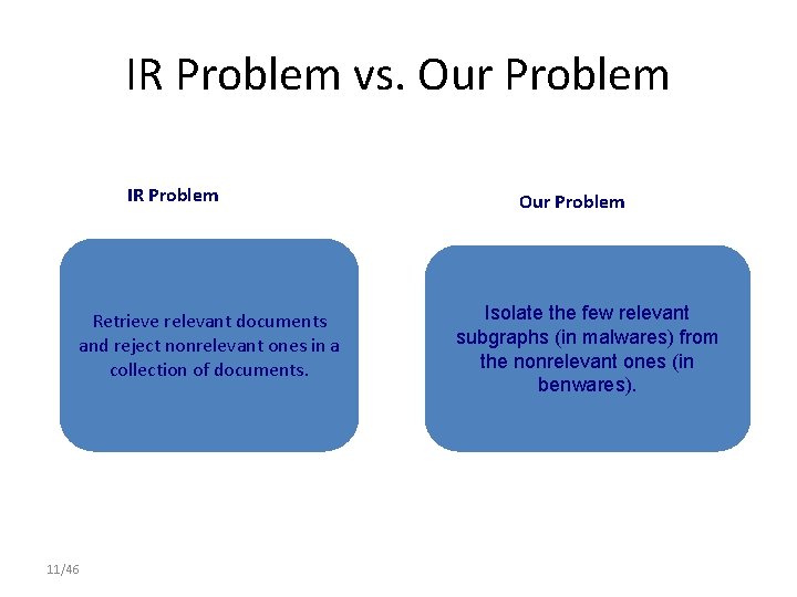 Automatic Extraction of Malicious Behaviors KhanhHuuThe Dam University