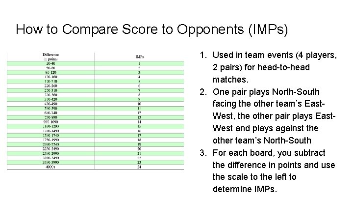 Lecture 4 Bridge Bidding and Scoring Class Overview