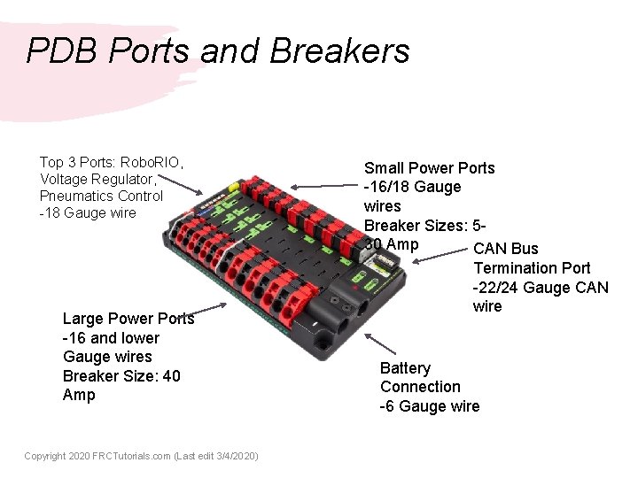 Wiring Guide TEAM 4150 Basic Drive Base Layout