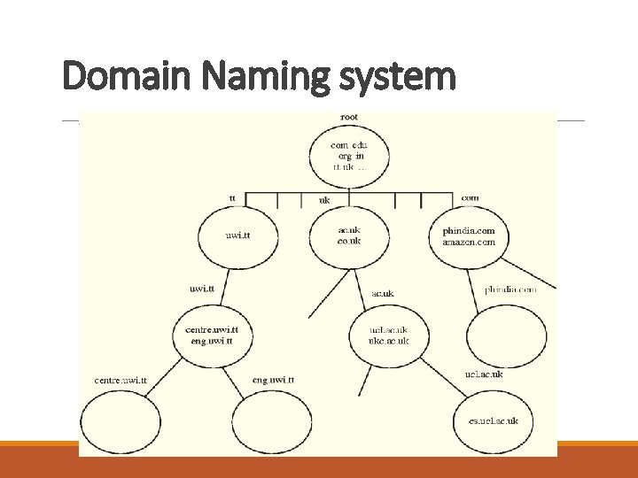 Introduction to Cyberspace Joel Crichlow Ph D Contents