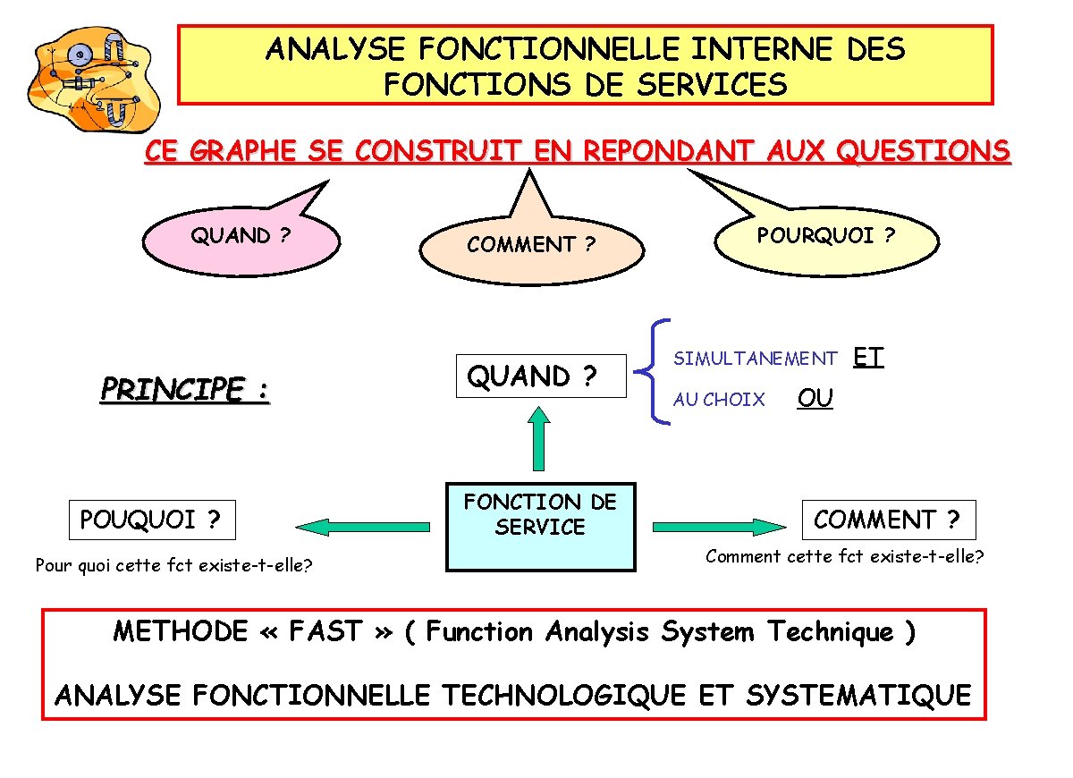 ANALYSE FONCTIONNELLE INTERNE DES FONCTIONS DE SERVICES DIAGRAMME