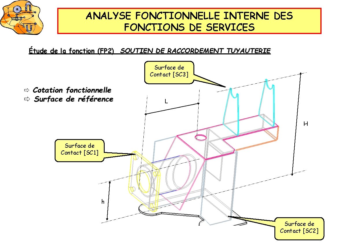 ANALYSE FONCTIONNELLE INTERNE DES FONCTIONS DE SERVICES DIAGRAMME