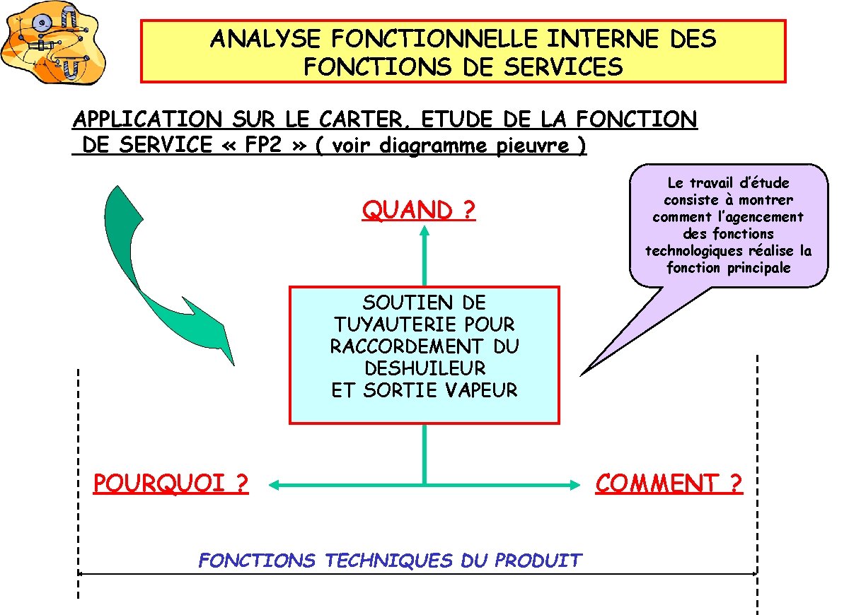 ANALYSE FONCTIONNELLE INTERNE DES FONCTIONS DE SERVICES DIAGRAMME