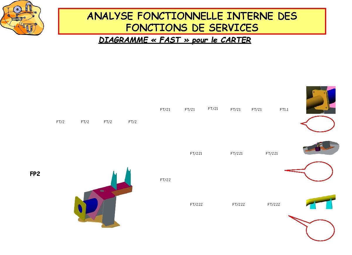 ANALYSE FONCTIONNELLE INTERNE DES FONCTIONS DE SERVICES DIAGRAMME