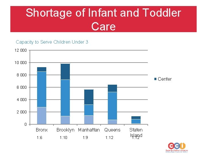 CCI Primer 2011 Key Facts About Early Care