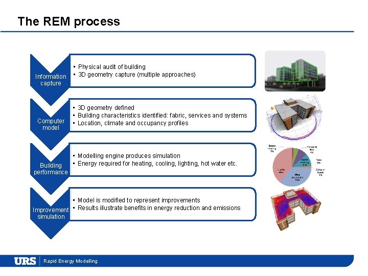 How do you BIM an existing building South