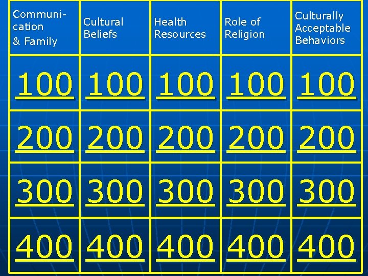 Cultural Competency for Hispanics Communication Family Cultural Beliefs