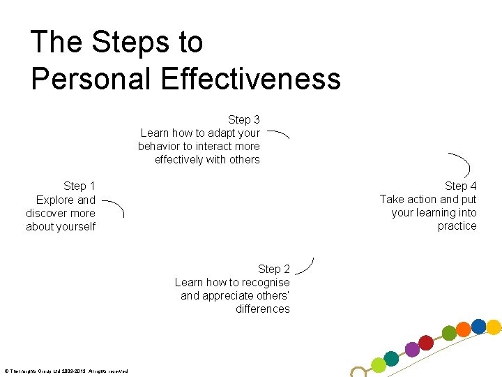 Insights Discovery An Introduction Beginning the Journey The