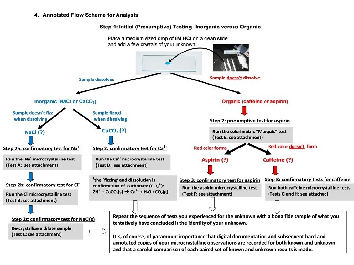 Au Cl 3 cocaine Microcrystals The basic idea