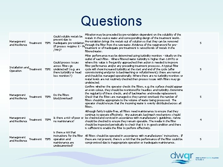 Treatment Sediment Filters Matt Bower DWQR Risk Assessment