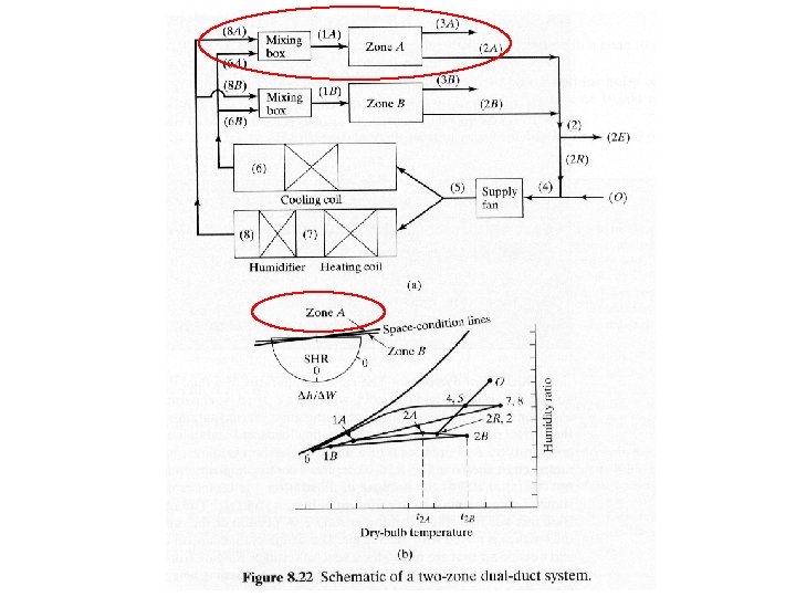 Objectives Finish analysis of most common HVAC Systems