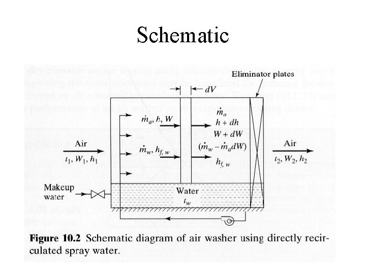 Objectives Finish analysis of most common HVAC Systems