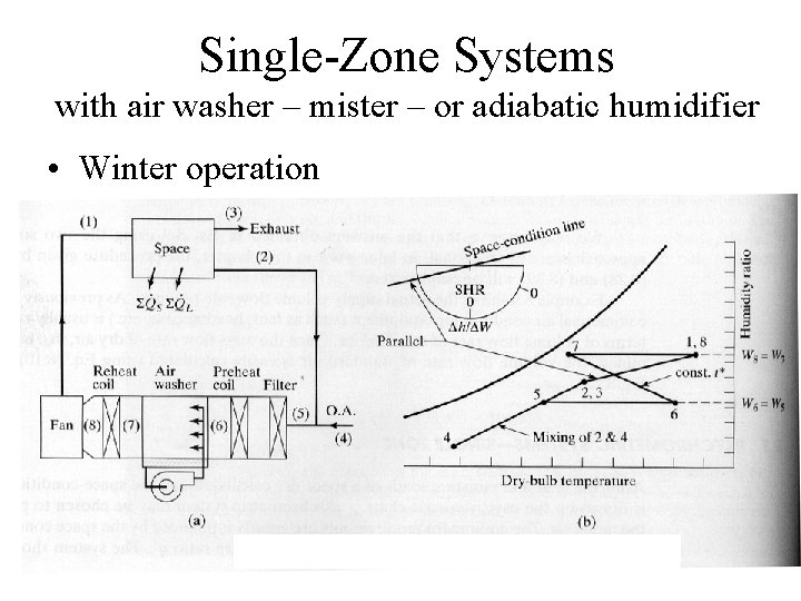 Objectives Finish analysis of most common HVAC Systems
