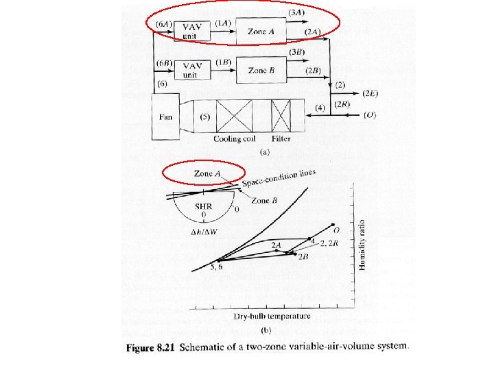 Objectives Finish analysis of most common HVAC Systems