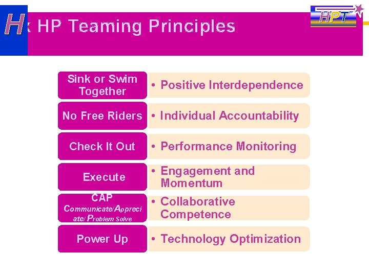 Boundless Learning 21 st Century Learning Communities BUILDING